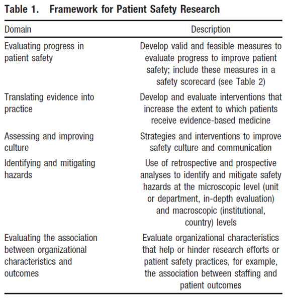 Framework for patient safety research and improvement : 네이버 블로그
