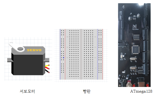 (ATmega128 순한 맛집) Atmega128로 서보모터 돌리기. : 네이버 블로그