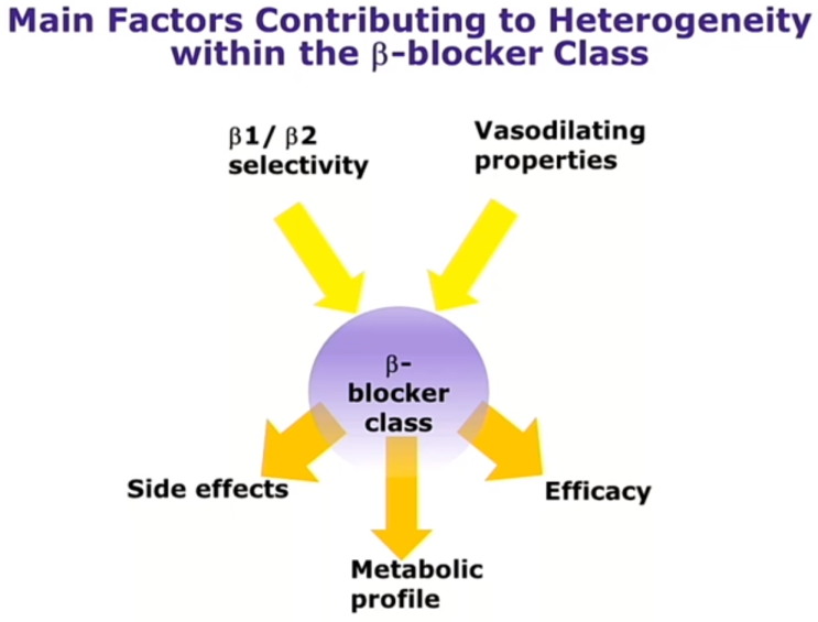 β-blocker (Beta-blocker, BB, 베타 차단제, 베타 블로커) 세대별 분류 및 정리, 적응증, 부작용, 금기 ...