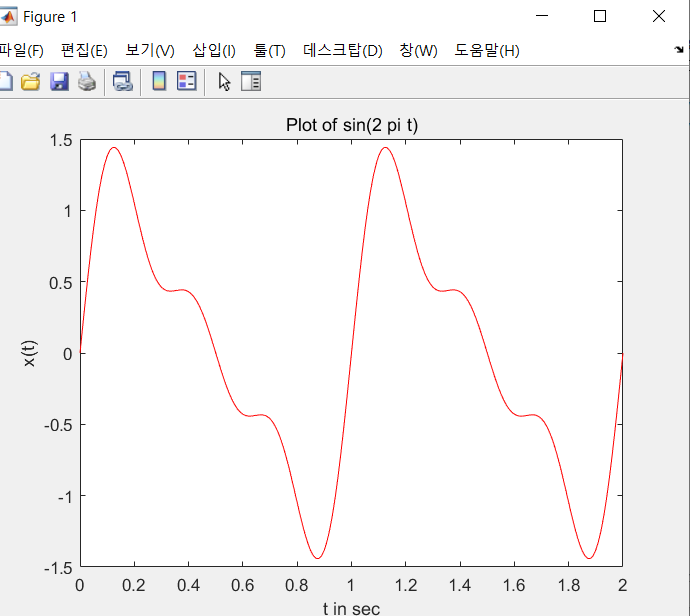 DSP [9] MATLAB Review 5 : 네이버 블로그