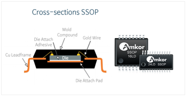 SOP(Small Outline Package) : 네이버 블로그
