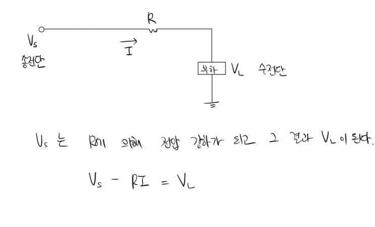 송전 손실전력 계산 방법 / I^2R으로만 계산해야할까? : 네이버 블로그