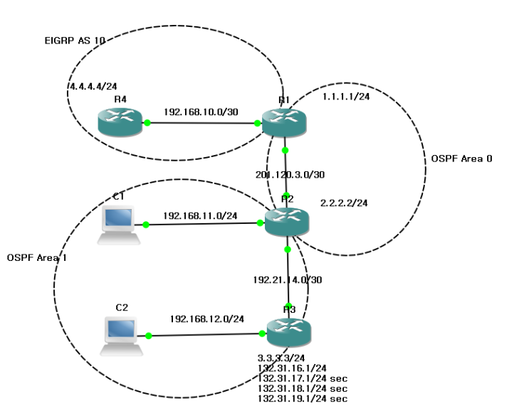Network Part 9. Routing Redistribute : 네이버 블로그