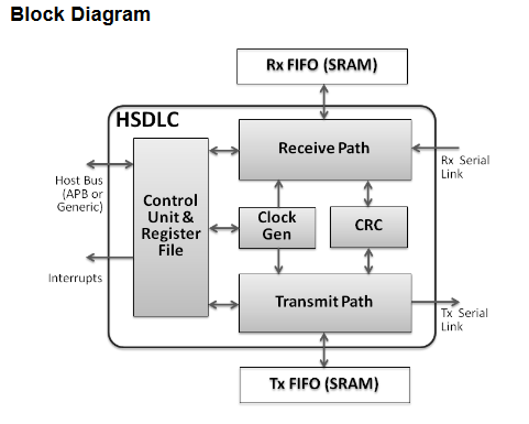 HDLC & SDLC Protocol Controller Core : 네이버 블로그