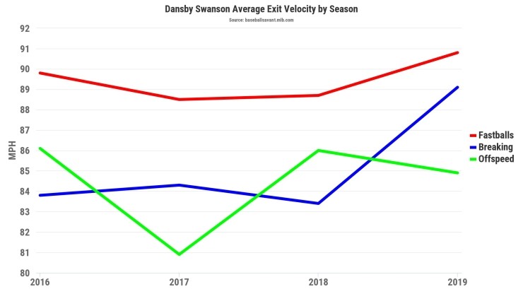댄스비 스완슨은 기대치 만큼 성장할 수 있을까 : 네이버 블로그