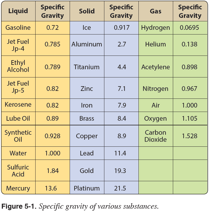 2-4. Characteristic of Matter - Specific Gravity : 네이버 블로그