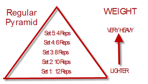 선피로 훈련법이란? 강서구pt : 네이버 블로그
