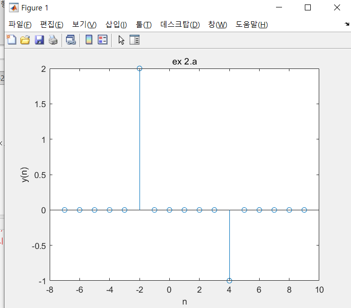 DSP [15] Signal Computation Example 1 : 네이버 블로그