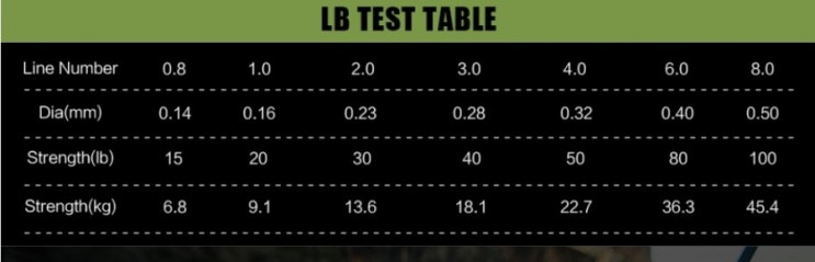 [낚시라인]다 똑같은 LB가 아니다?(TEST LB와 CLASS LB의 차이) : 네이버 블로그