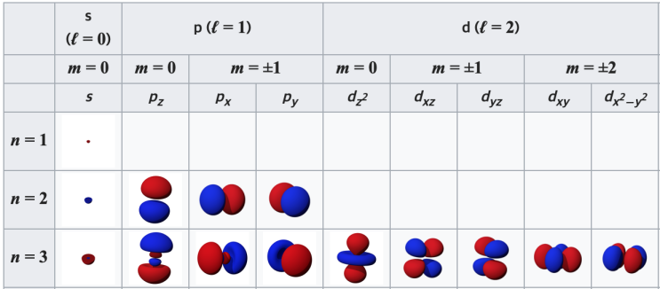 1. A Review of General Chemistry: Electrons, Bonds, and Molecular ...
