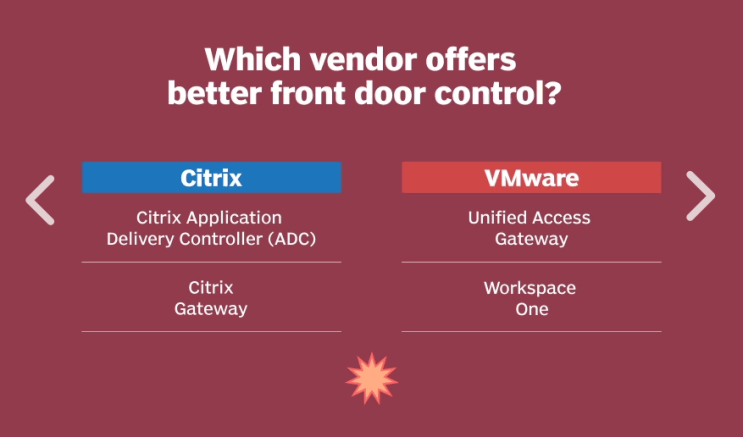VMware vs. Citrix: VDI 보안 경쟁 (5/12) : 네이버 블로그