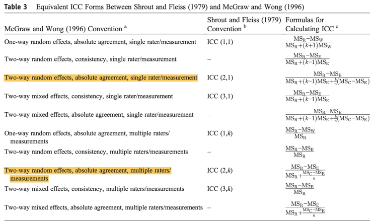intraclass correlation (ICC) : 네이버 블로그