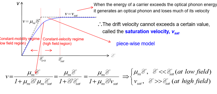 [전자소자] Velocity Saturation , Overshoot : 네이버 블로그