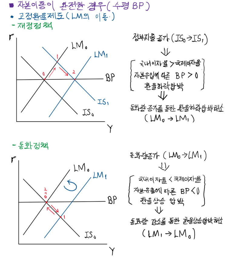 IS-LM-BP, AD-AS : 네이버 블로그