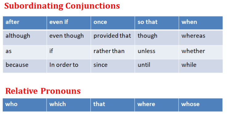 IELTS 필기 시험에 7밴드 받는 방법 !! : 네이버 블로그