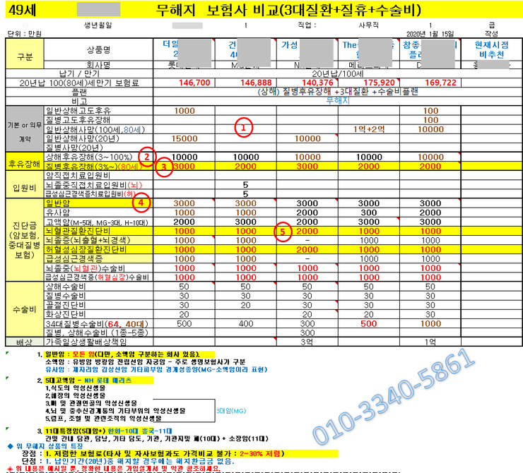 2020년 종합건강보험 비교질병후유장해3대질환진단비수술비 플랜 어디가 좋을까 네이버 블로그