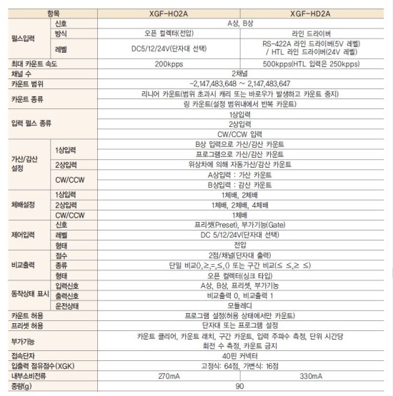 XGF-HD2A, LS산전, XGT 시리즈 : 네이버 블로그