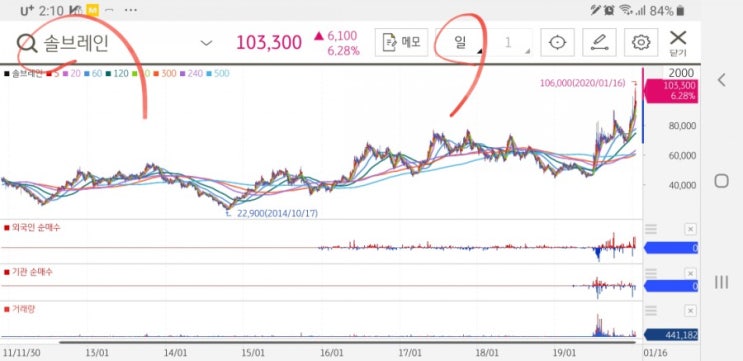 반도체 장비 증착 및 식각공정 관련주 솔브레인 피에스케이 케이씨텍 유진테크 원익ips 테스등 실적및챠트 네이버 블로그