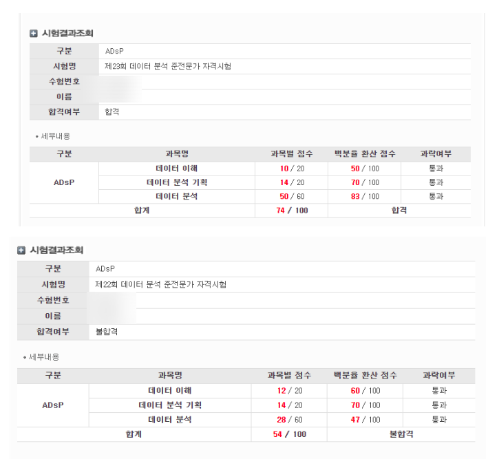 ADsP 23회 합격 후기 (feat.불합격) : 네이버 블로그