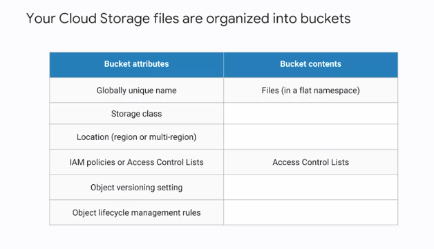 11. GCP Storage Options : 네이버 블로그