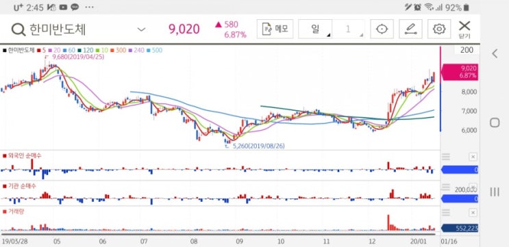 반도체 후공정관련 장비업체 급등 한미반도체 이오테크닉스 제이티 Isc 유니테스트 네패스등 실적 및 챠트 네이버 블로그