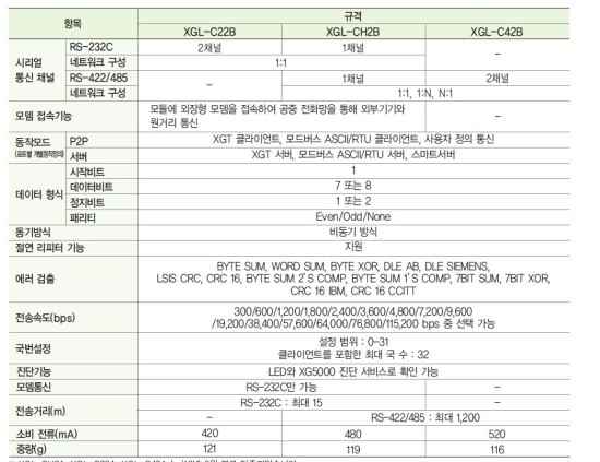 XGL-C22B, LS산전, XGT 시리즈 : 네이버 블로그