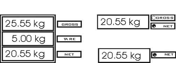 GROSS / ZERO / NET / TARE 키의 의미를 알려드립니다 (GROSS / ZERO / NET / TARE ...