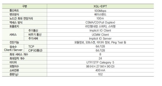 XGL-EIPT, LS산전, XGT 시리즈 : 네이버 블로그