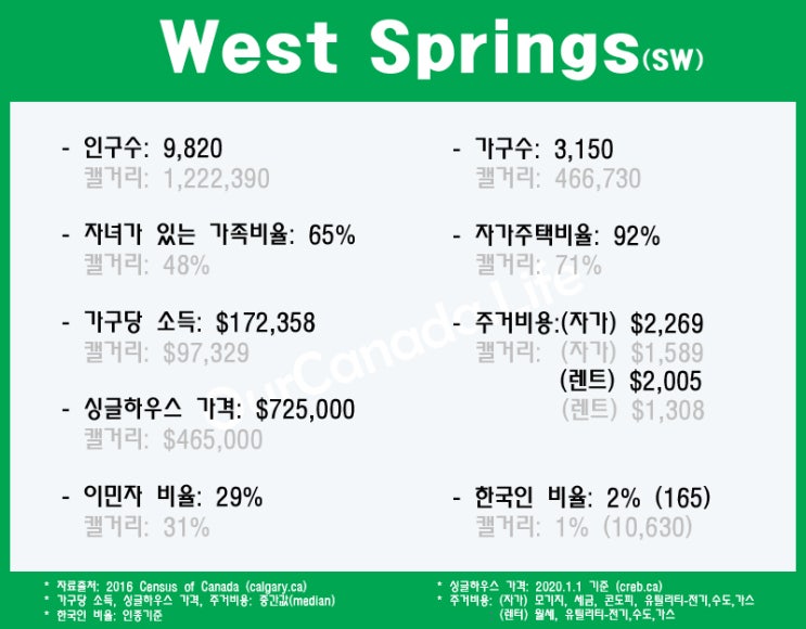 [캘거리 커뮤니티 정보] 웨스트 스프링스 (West Springs, SW) : 네이버 블로그