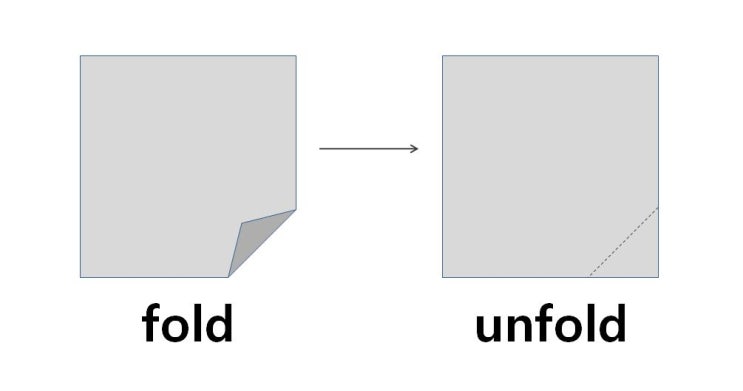 unfold, unfolded - 어원학습, 어원, 단어 외우기 : 네이버 블로그