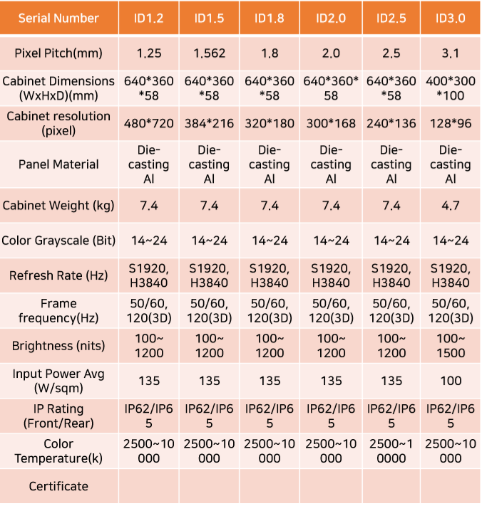 LED 스펙표의 단어 설명(Greyscale, Refresh rate, Scan way) : 네이버 블로그
