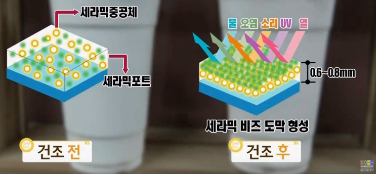 난방비 아껴주는 단열페인트 원리는 바로 이것 네이버 블로그