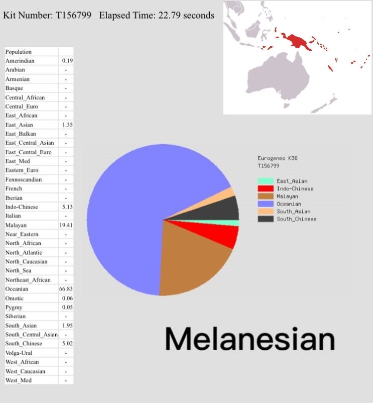 (2021년 1/1 수정) Asian Eurogene K36 results by regions - 아시아 지역별 Eurogene ...