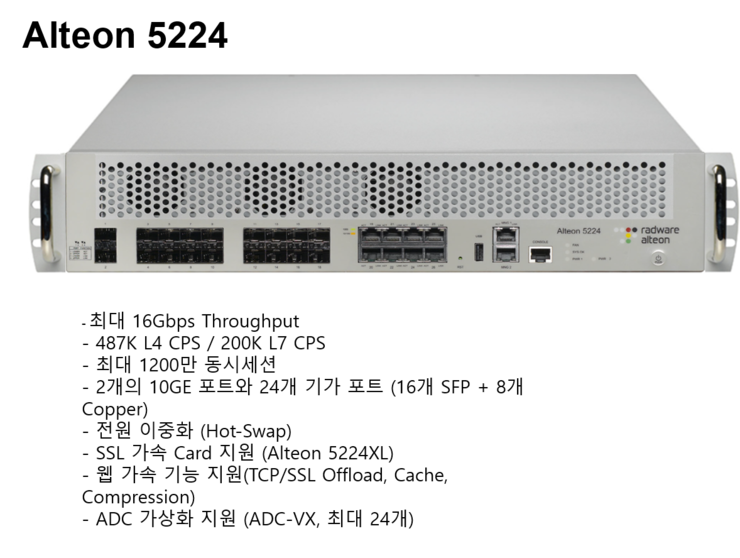 라드웨어 Alteon 5224 : 네이버 블로그