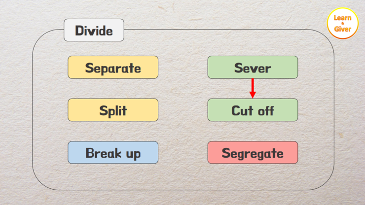 #나누다 뉘앙스 차이 - Divide, Separate, Split, Break up, Sever, Cut off ...