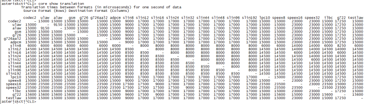 [opus codec] codec_opus-16.0_1.3.0-x86_64.tar.gz : 네이버 블로그