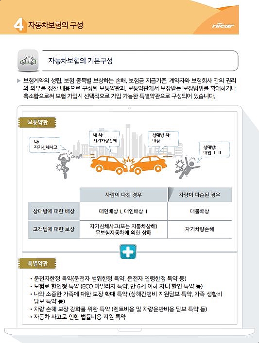 2020년20년 개인용 자동차보험 약관 중에서 가장 핵심되는 약관 모음 법규해설집 대인배상 무보험자동차에 의한 상해
