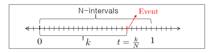 지수분포와 무기억성 - Exponential distribution, memoryless property : 네이버 블로그