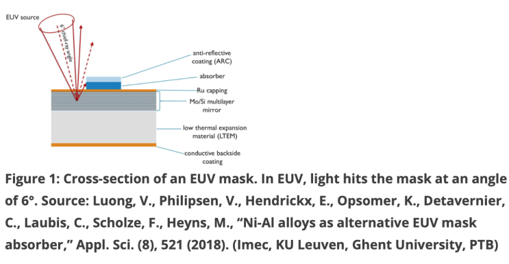 Finding Defects In EUV Masks...오 언급되는 Esol... : 네이버 블로그