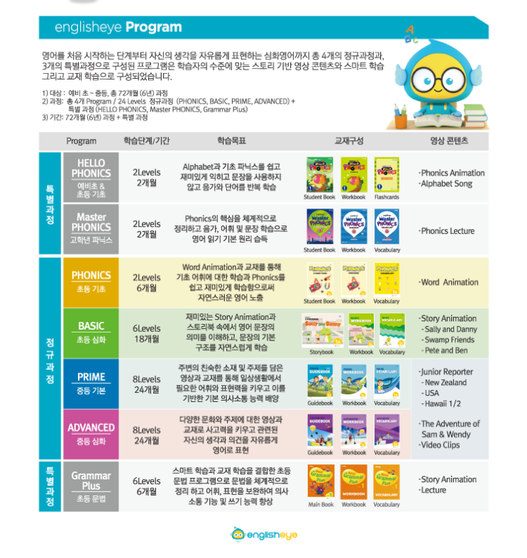 잉글리시아이 정규과정 네이버 블로그
