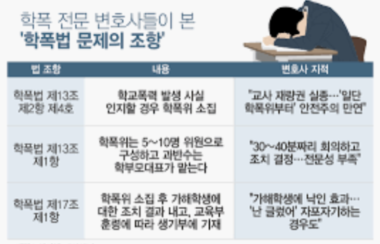 학교폭력생기부 생기부기재되면 가 학폭위재심 학교폭력사례 학교폭력행정심판 네이버 블로그