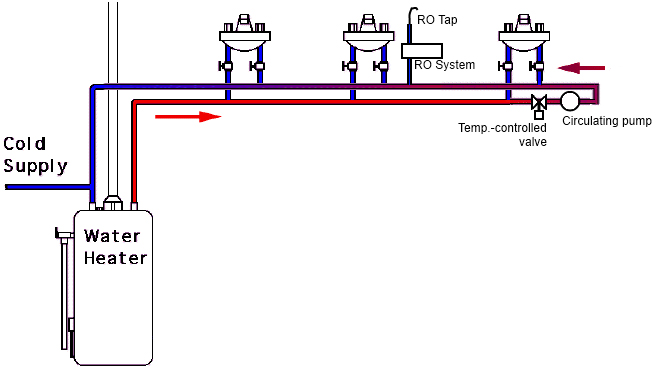 역환수 방식 reverse return system : 네이버 블로그