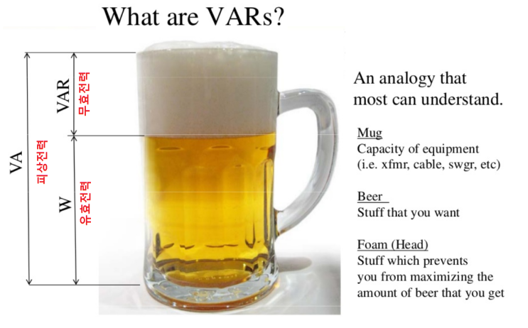 What are VARs? : 네이버 블로그
