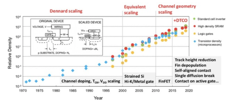 IEDM: TSMC on 3nm Device Options : 네이버 블로그
