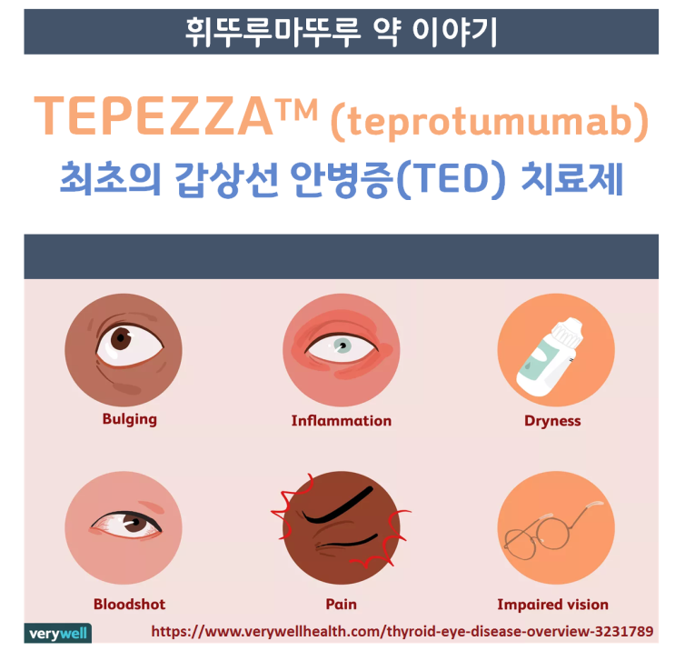 [FDA] Novel Drug Approvals for 2020 (2): Tepezza / Teprotumumab : 네이버 블로그