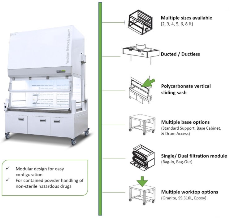 Ventilated Balance Enclosure(VBE) : 네이버 블로그