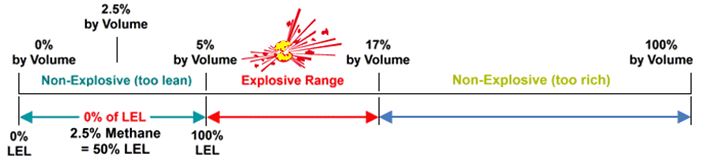 폭발한계(Explosive Limits) 또는 가연성한계(Flammability Limits) : 네이버 블로그