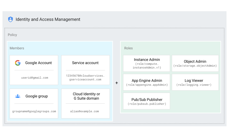 [GCP] IAM(Identity and Access Management) : 네이버 블로그