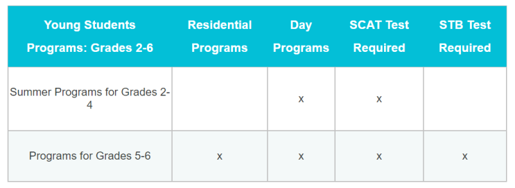 What are the CTY (Center for Talented Youth) Summer Programs? : 네이버 블로그