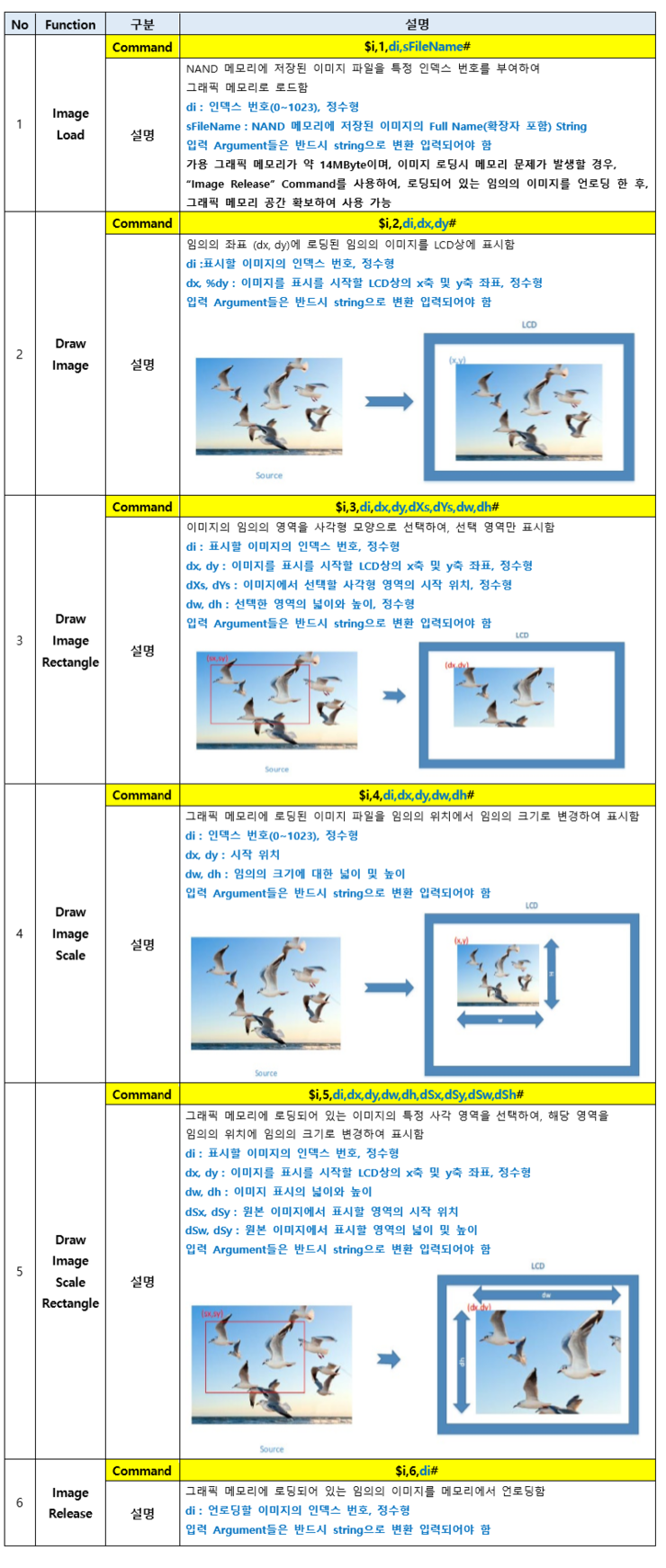 T&1 JUTF M/M LCD 사용법 - 기초편 : 네이버 블로그
